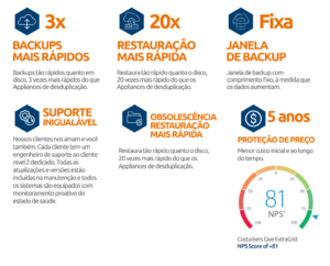 Exagrid – Plattano